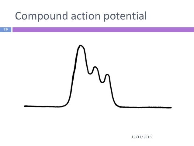 ACTION POTENTIAL - IONIC BASIS AND RECORDING