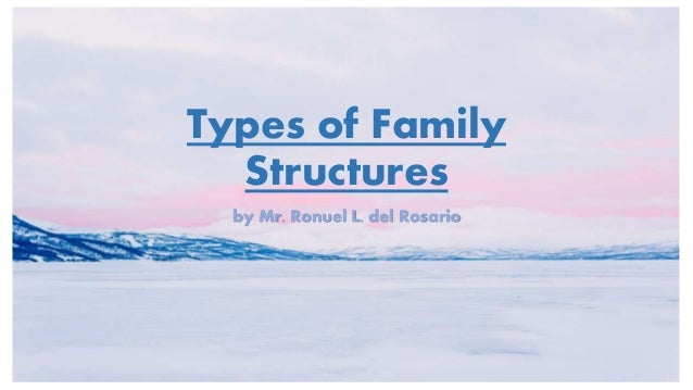 Different Family Structures w Images Different Family Structures w Images