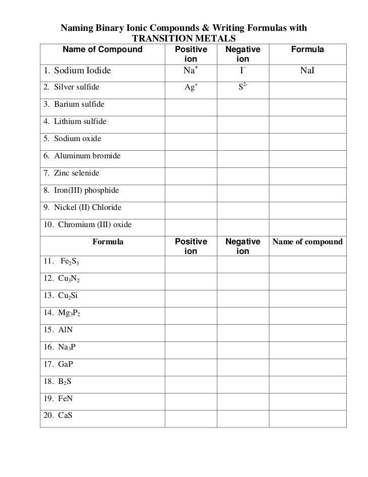 Formulas And Nomenclature Binary Ionic Transition Metals Worksheet Formulas And Nomenclature Binary Ionic Transition Metals Worksheet