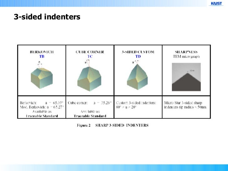 Nano Indentation Lecture1
