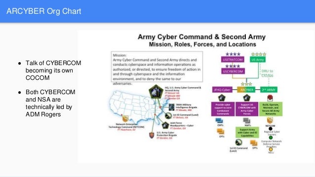 Arcyber Org Chart Talk