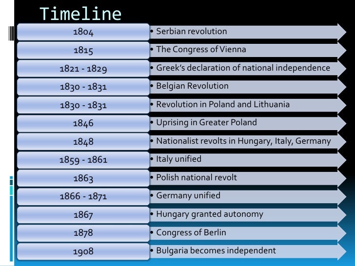 Nationalism In Europe PPT