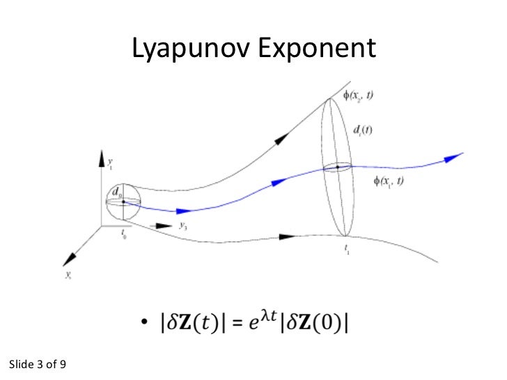 Lyapunov Exponent Of Time Series Data