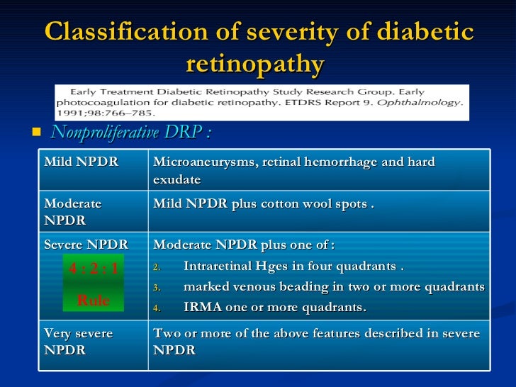 Classification Of Diabetic Retinopathy Diabetic Retinopathy Demystified Diabetes Interferes