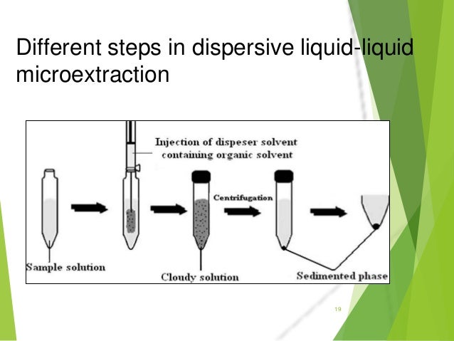 Microextraction