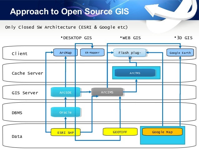 New Way For Gis Developmentgaia3d