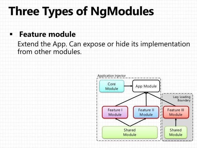 Angular 2 Ngmodule