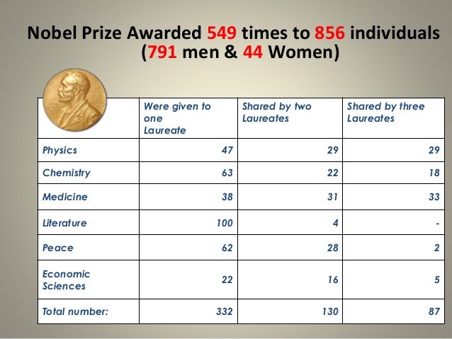 Nobel Prize In Physiology Or Medicine Ideas Changing The World 2014 nobel-prize-in-physiology-or-medicine-ideas-changing-the-world-2014