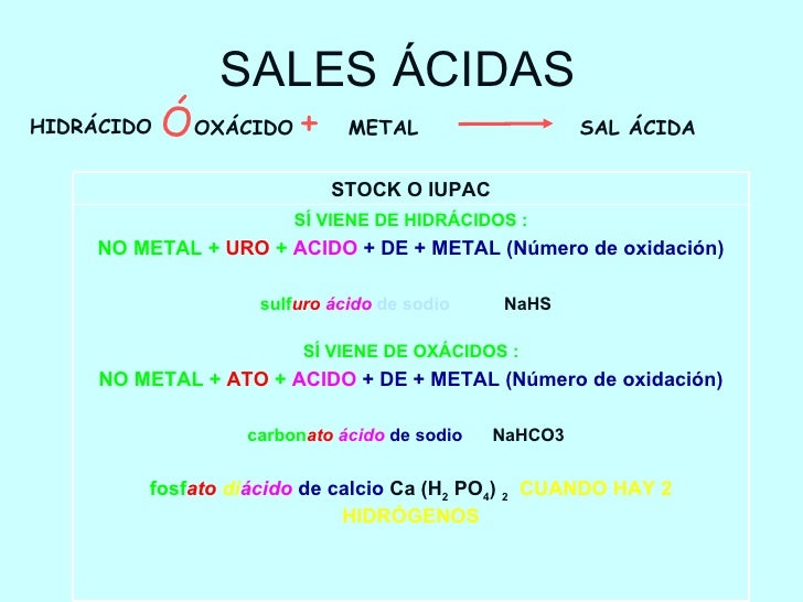 Nomenclatura quimica.ppt