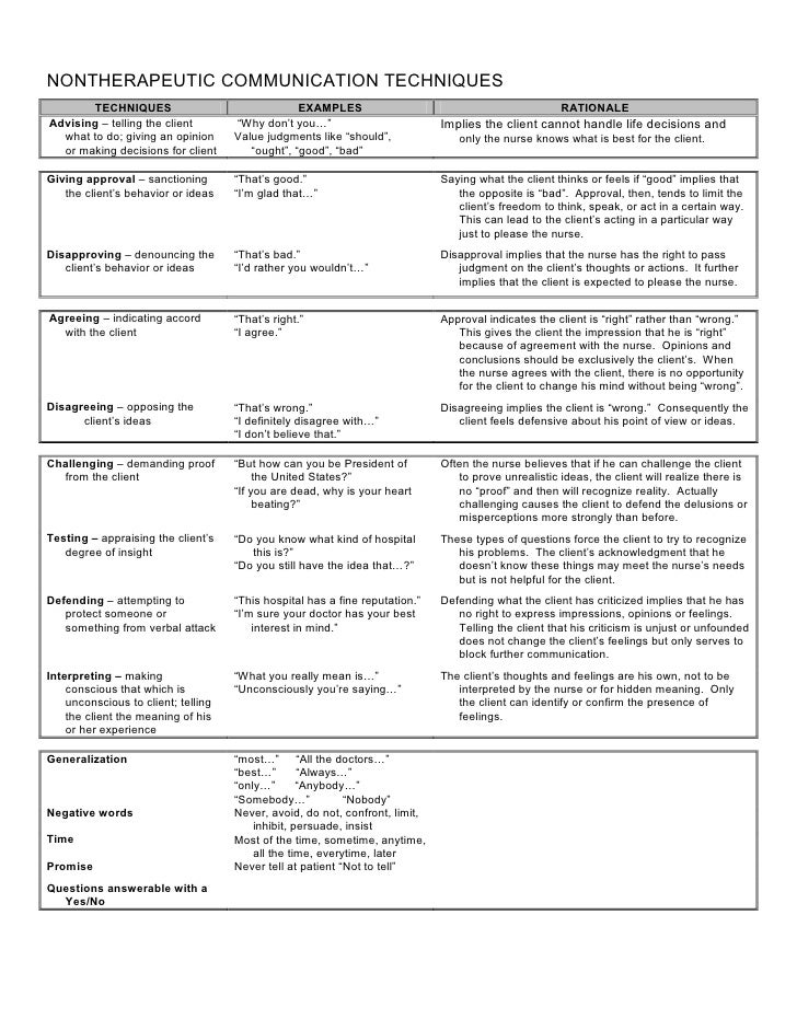 NurseReview Org Nontherapeutic Communication Techniques NurseReview Org Nontherapeutic Communication Techniques