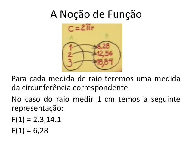 Noção De Função