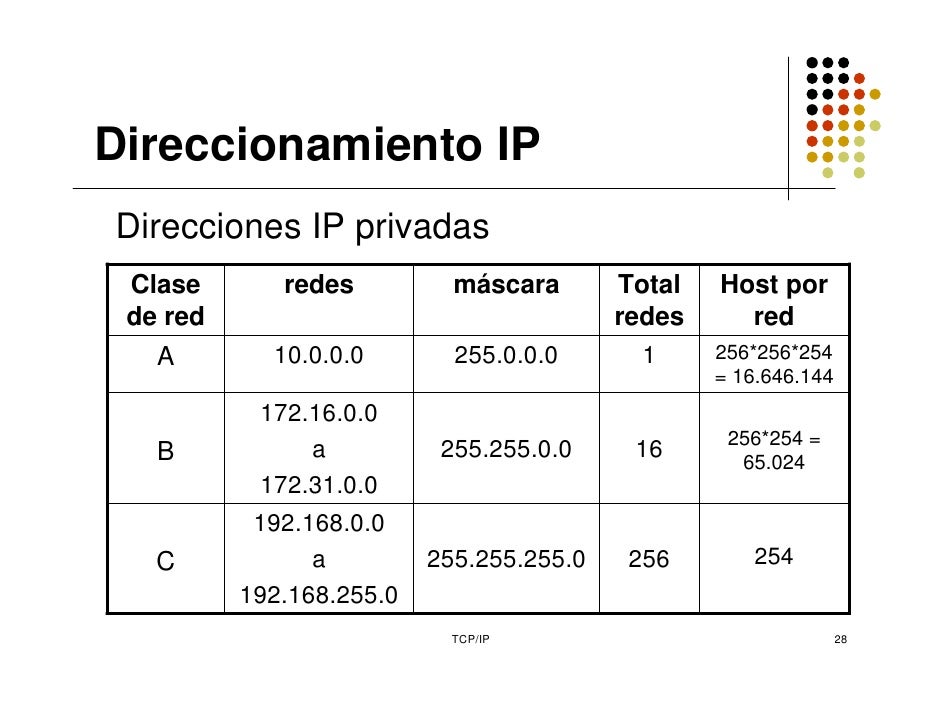 protocolo TCP/IP