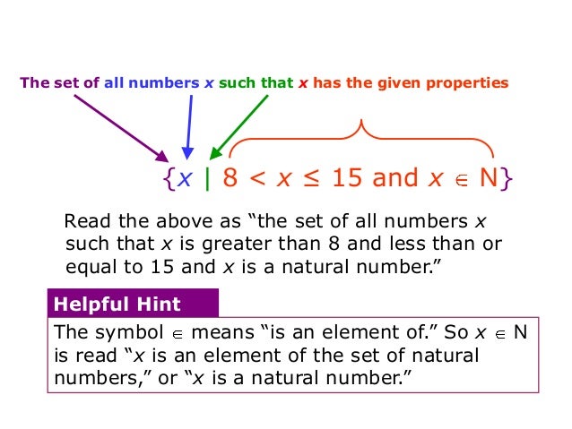 Sets Of Numbers