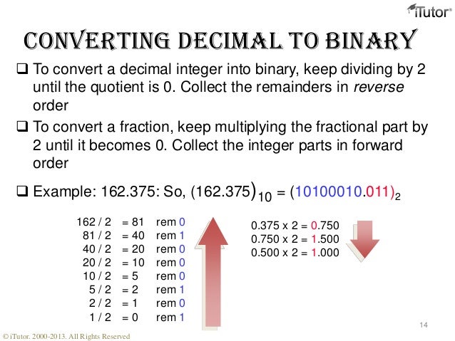 Number System