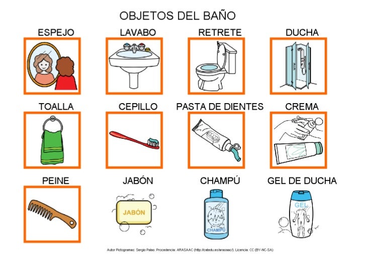 Partes del baño en inglés - Imagui