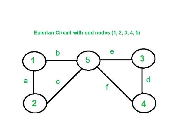 Eulerian Circuit with Odd Nodes