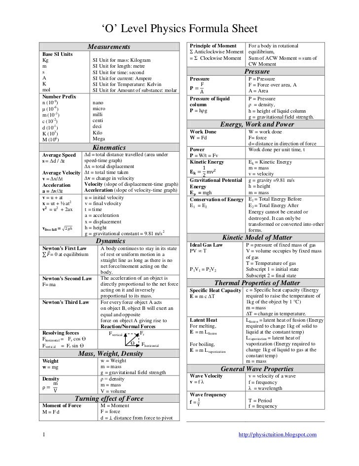 O Level Physics Formula Sheet O Level Physics Formula Sheet