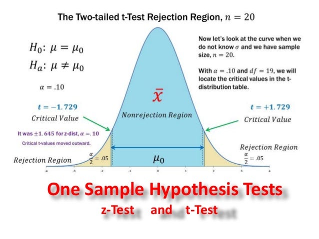 One Sample Hypothesis Tests
