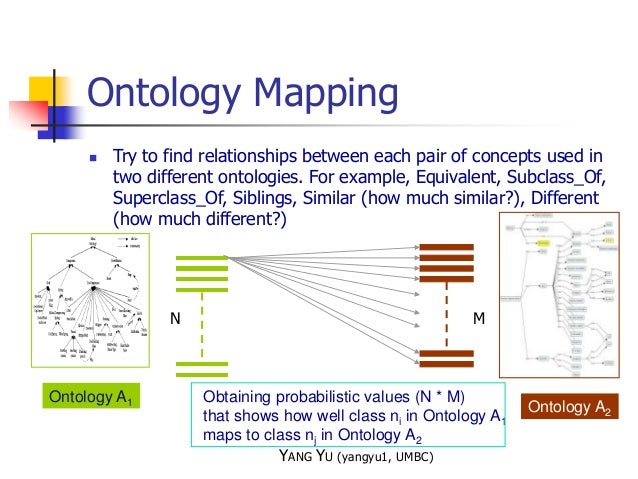 Ontology Mapping