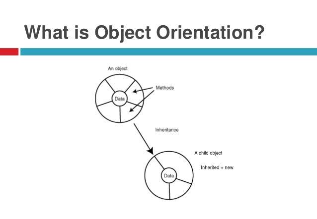 Object oriented software engineering concepts