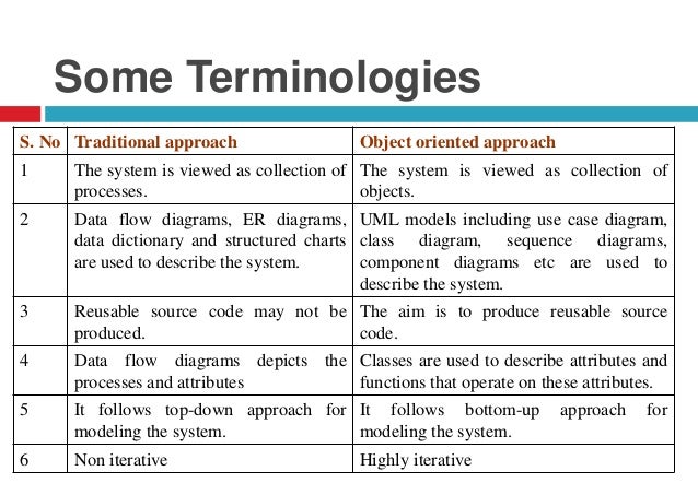 Object Oriented Software Engineering Concepts
