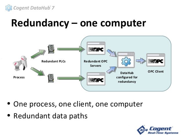 Opc redundancy common scenarios