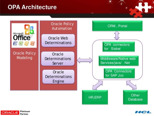 Oracle Policy Automation Capabilities 