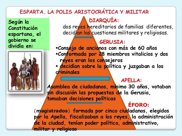Organizacion social y politica de Grecia