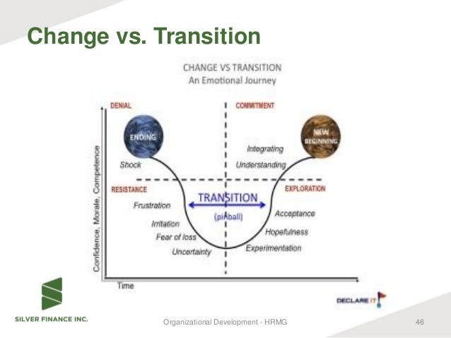Organizational development change management 05.26.15 final