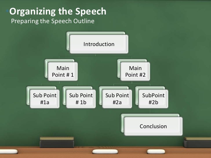 Organizing and preparing your speech Organizing and preparing your speech