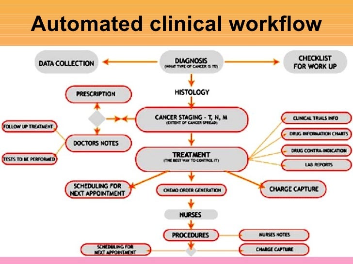 Overview of Electronic Medical Records - Sanjoy Sanyal