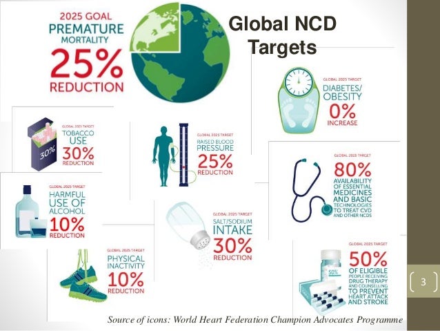 Health Information Noncommunicable Diseases