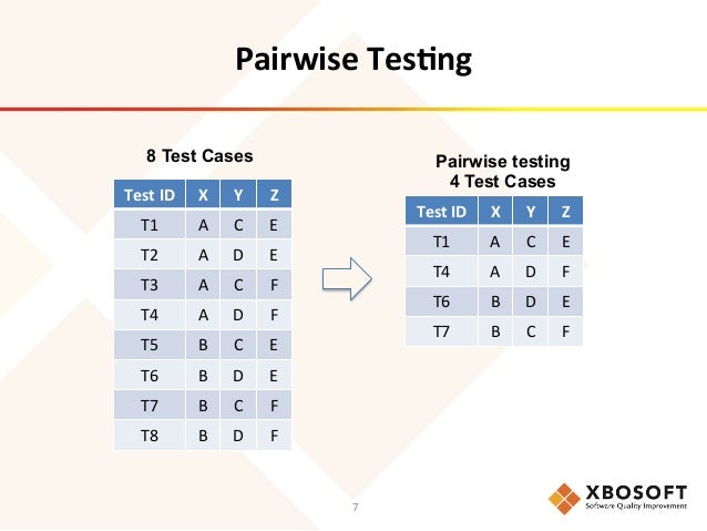Pairwise Testing Strategic Test Case Design