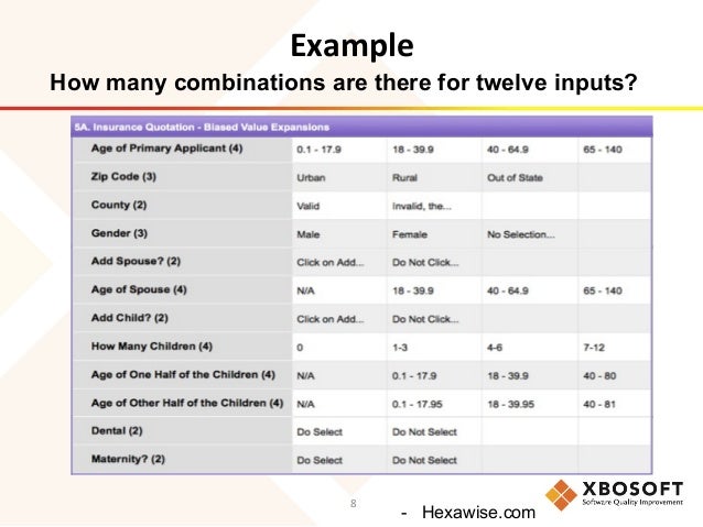 Pairwise Testing Strategic Test Case Design