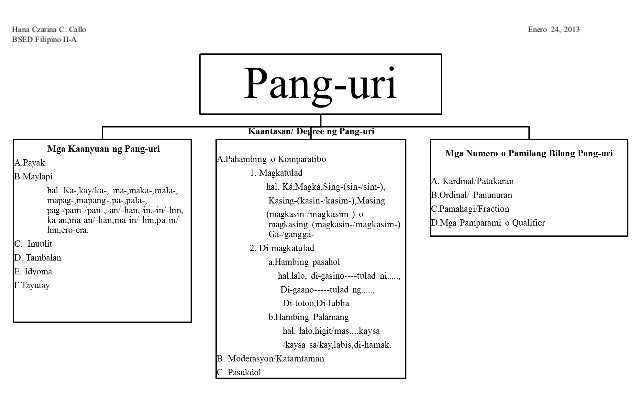 Pang Uri At Mga Halimbawa The Filipino Homeschooler Pang Uri Vrogue