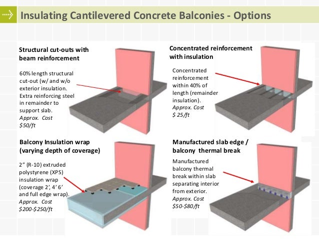 Optimizing Concrete Thermal Bridges - Balcony and Slab Edge Thermal B…