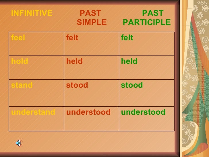 Past Tense Of Irregularverbs Past Tense Of Irregularverbs