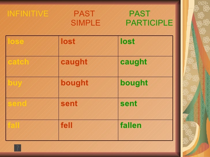 Past Tense Of Irregularverbs Past Tense Of Irregularverbs