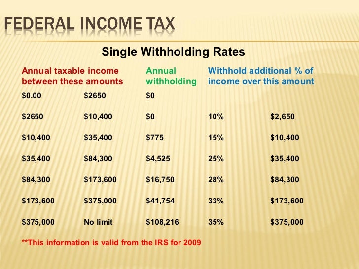 Federal Tax Withholding Tables Bi Weekly Elcho Table federal-tax-withholding-tables-bi-weekly-elcho-table