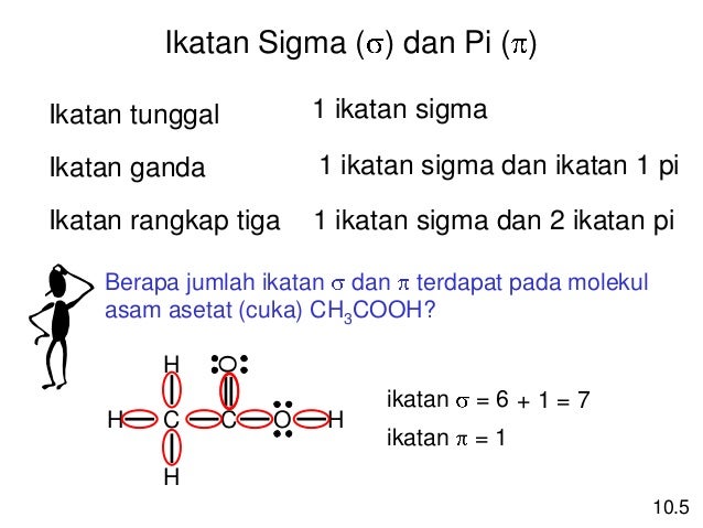 Pembentukan ikatan teori-orbital-hibridisasi