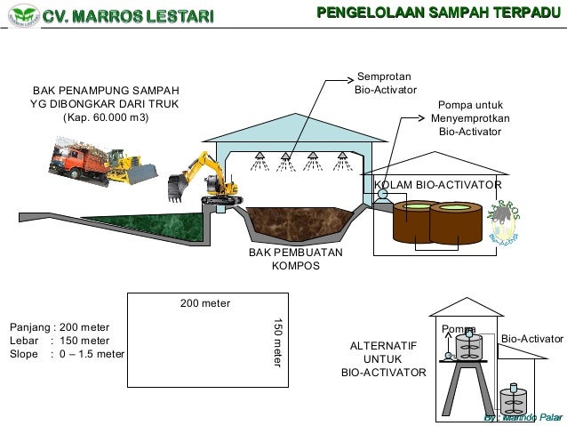 PENGELOLAAN SAMPAH TERPADU