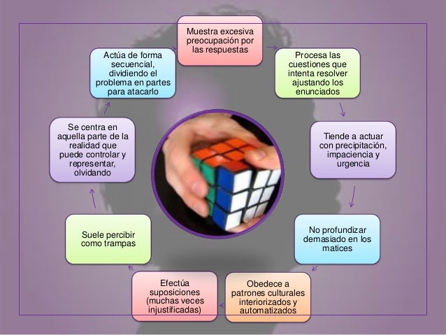 Pensamiento Analitico Completo