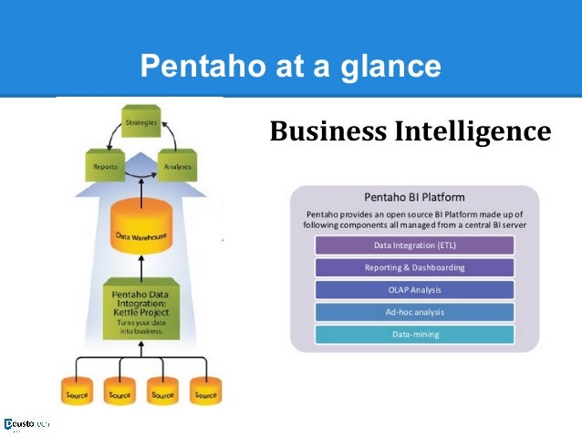 Kettle: Pentaho Data Integration tool