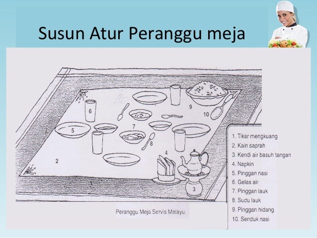 Peranggu Meja