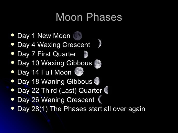 Phases Of Moon Powerpoint Phases Of Moon Powerpoint