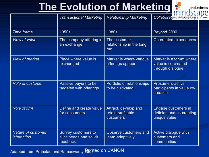 Philip Kotler Los 10 Principios Del Nuevo Marketing