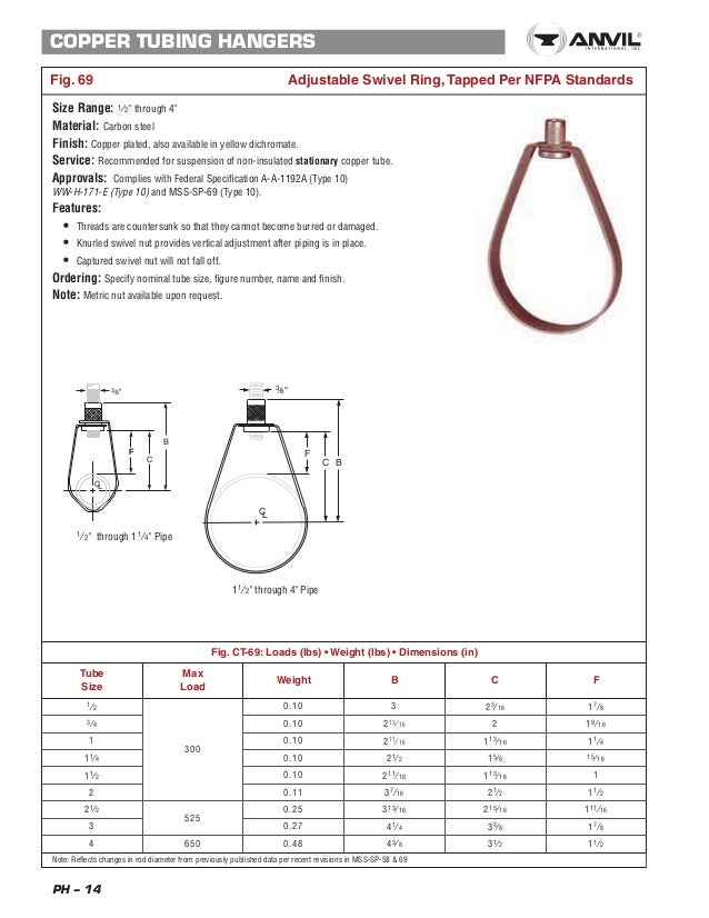Pipe Hangers pipe-hangers
