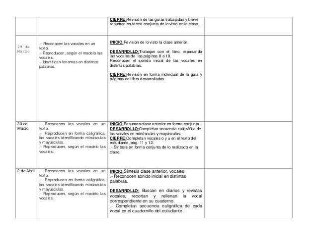 Planificacion sobre las vocales - Imagui