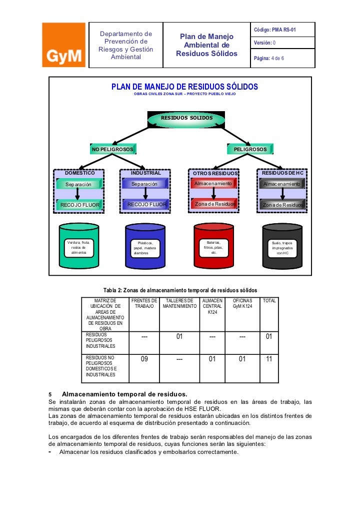 Plan de manejo de residuos sólidos gy m pueblo viejo