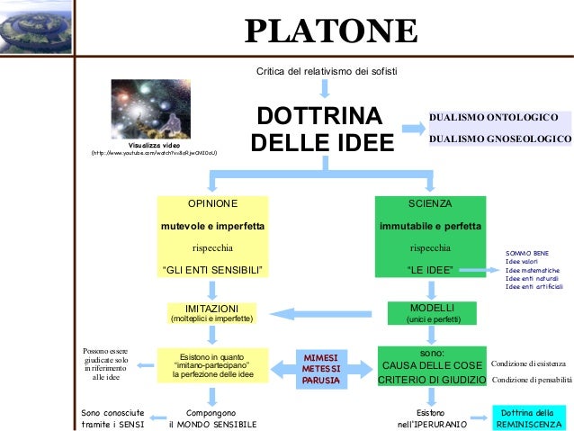 Platone